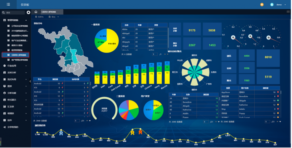 发掘数据潜力，探索可视化数据平台的魅力 - FineBI大数据分析软件